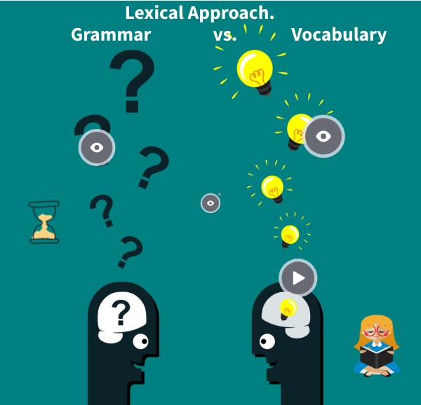 Lexical Approach.