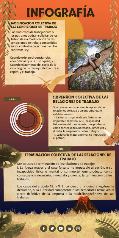 INFO VERTICAL DINOSAURIOS | Genially