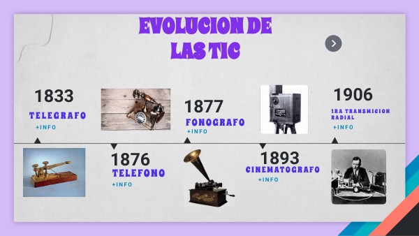 EVOLUCION DE LAS TIC | Genially