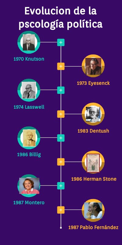 TEMPORARY ANIMATED LINE