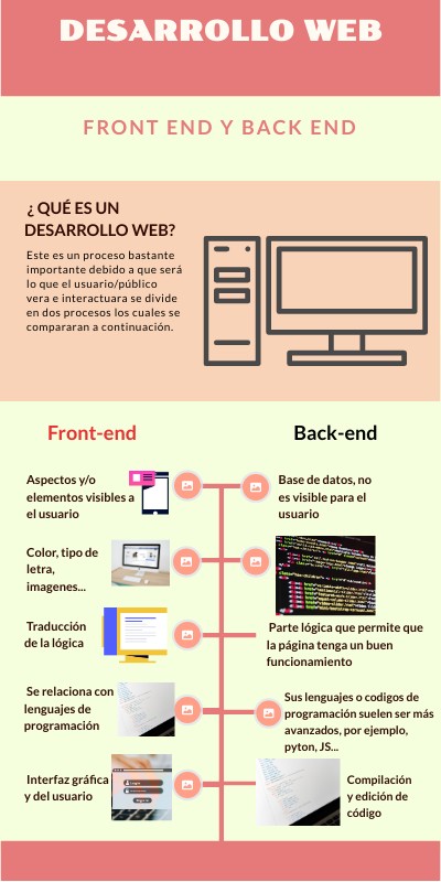 Frontend y Backend