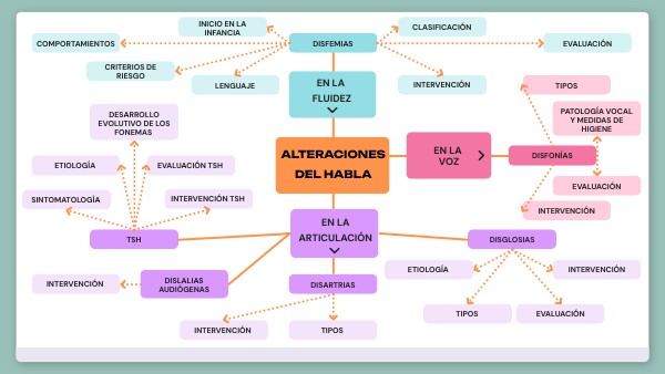 MAPA CONCEPTUAL TEMA 3