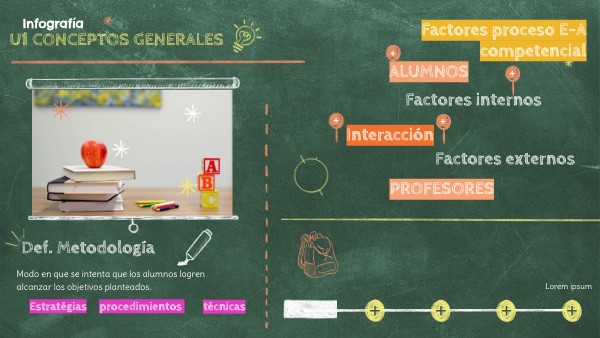 TEMA 1 Conceptos generales | Genially