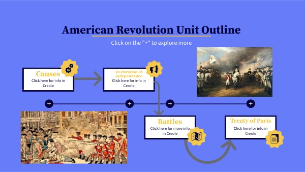 American Revolution Unit Overview