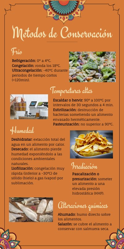 Métodos de conservación | Genially