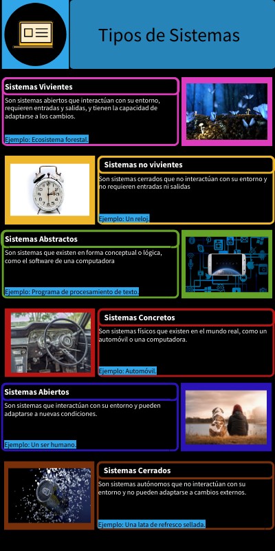 BASIC DIGITAL INFO | Genially