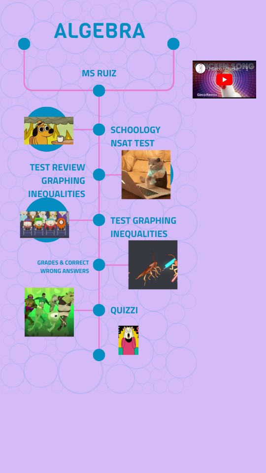 algebra 1 activities