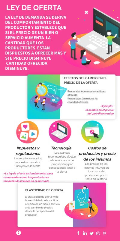 INFOGRAFÍA LEY DE OFERTA | Genially