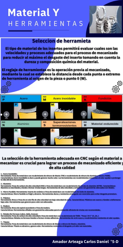 Infografia de Herramientas y material | Genially