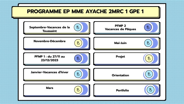Learning scenario canvas | Genially