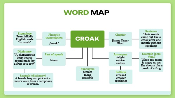 WORD MAP: CROAK