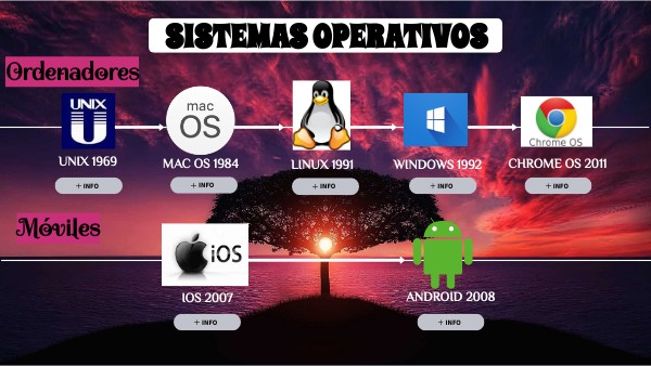 Tarea1_10Andrea_PérezHerrero_1BachA