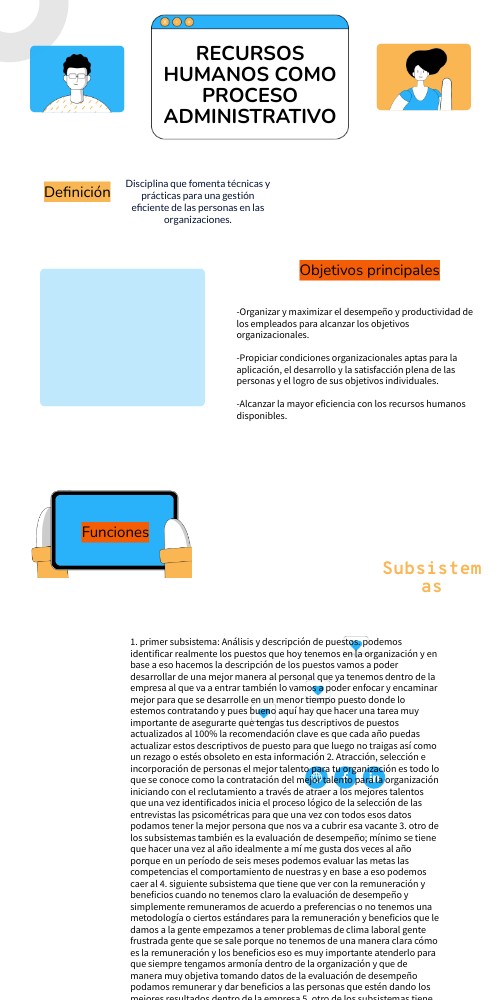 Infografia ARH | Genially