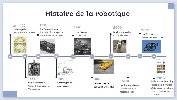 histoire de la robotique