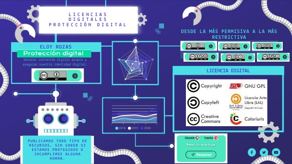 LICENCIA DIGITAL | Genially