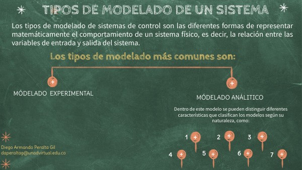 TIPOS DE MODELADO DE UN SISTEMA