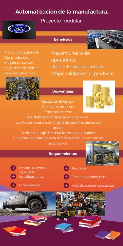 Automatizacion de la manufactura proyecto modular | Genially