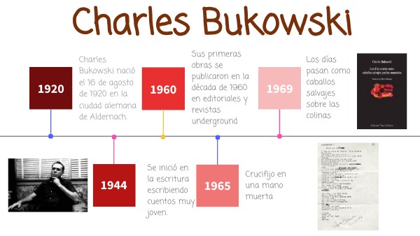 Charles Bukowski | Genially