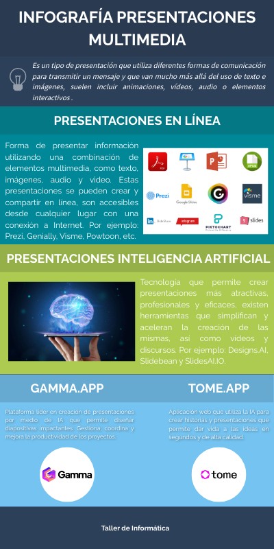 INFOGRAFÍA PRESENTACIONES MULTIMEDIA | Genially