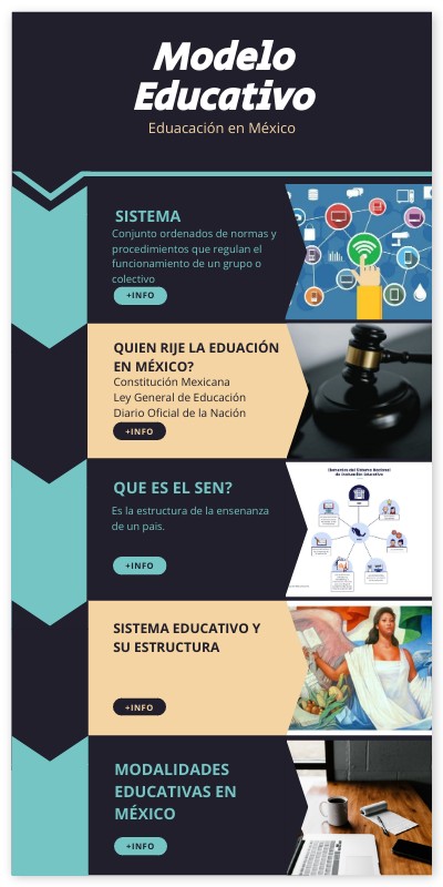 Modelo Educativo | Genially
