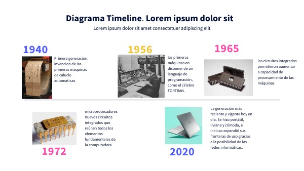 TIMELINE DIAGRAMA | Genially