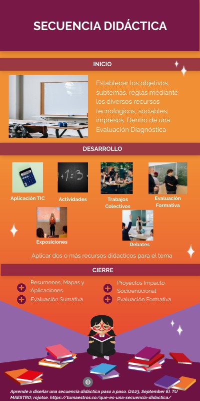 INFOGRAFIA SECUENCIA DIDÁCTICA | Genially