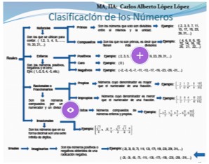 Clasificación de los números | Genially