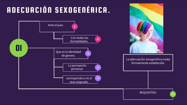 Mapa mental flujo | Genially