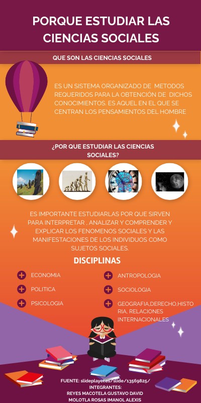 INFOGRAFIA CIENCIAS SOCIALES