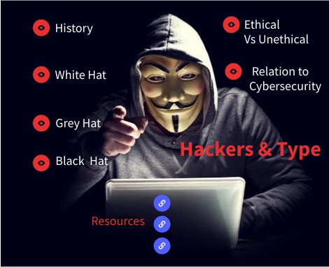 Hackers And Types