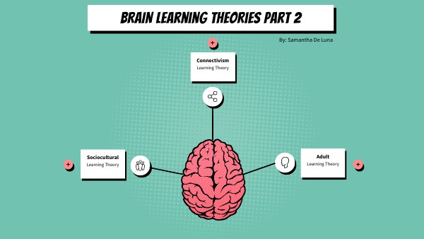 EDU522_Learning Theories pt2_De Luna