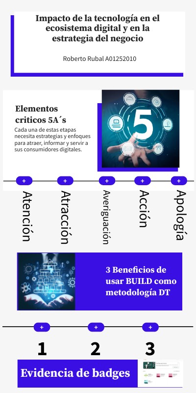 BASIC DIGITAL INFO | Genially