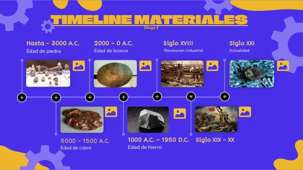 TIMELINE MATERIALES | Genially