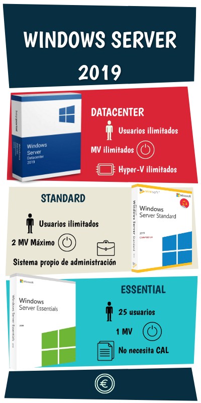 WINDOWS SERVER 2019