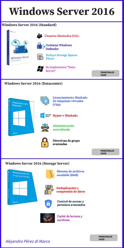 Windows Server 2016