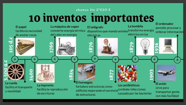 inventos importantes | Genially