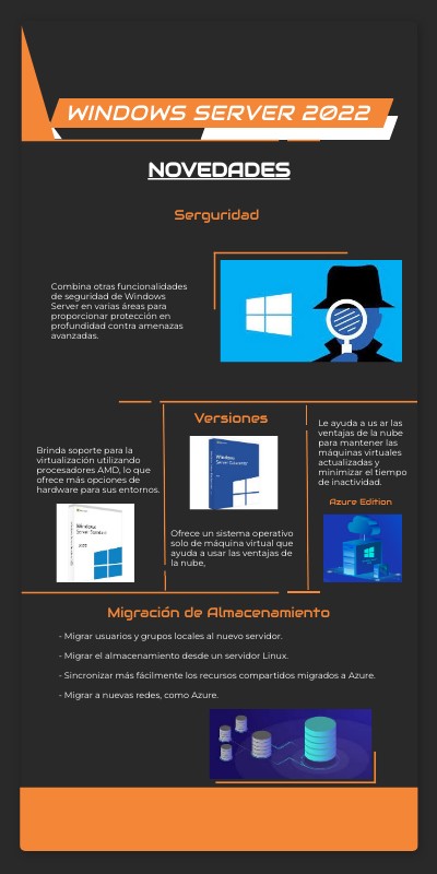 Windows Server 2022