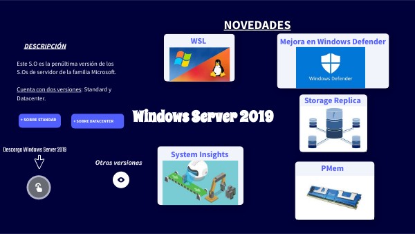 Windows Server 2019 | Genially