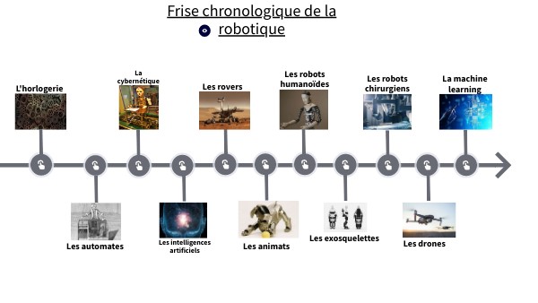 robotique | Genially