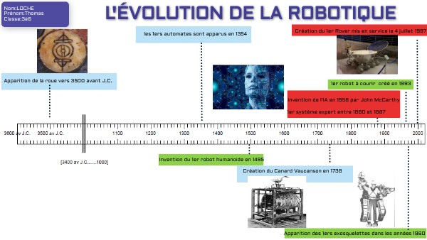 l'evolution de la robotique