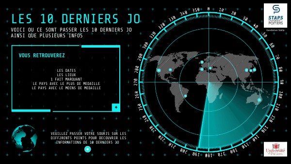 Les 10 derniers JO | Genially