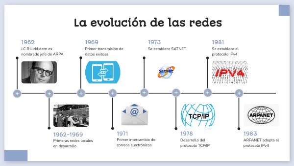 La evolución de las redes | Genially