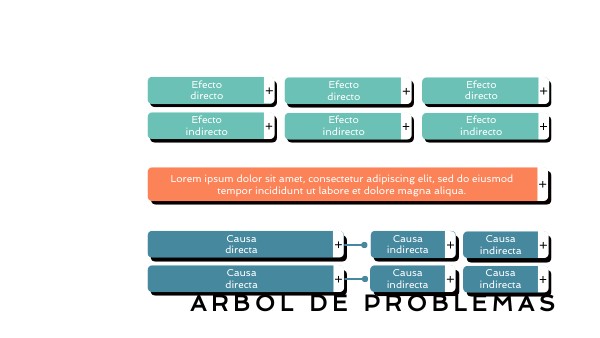 ÁRBOL DE PROBLEMAS II | Genially