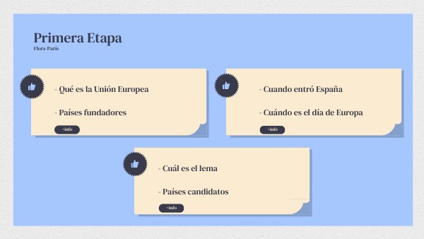 Primera Etapa | Genially