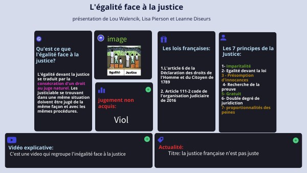 l'égalité face a la justice | Genially