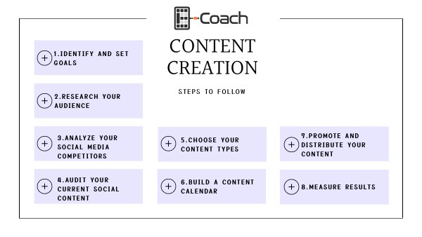 EN_Content creation steps to follow
