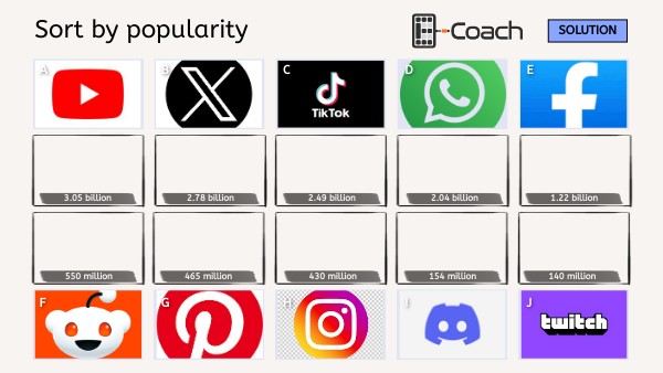 EN_SM Sort by popularity | Genially