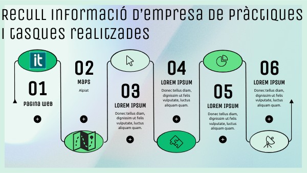 DIAGRAMA DE PROCESOS | Genially