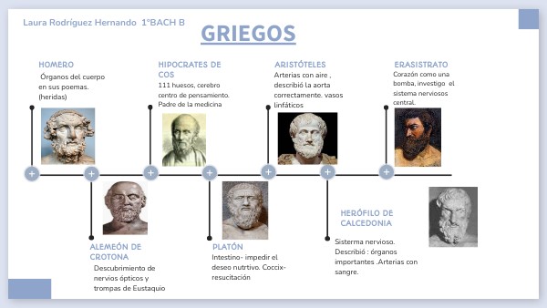 GRIEGOS | Genially