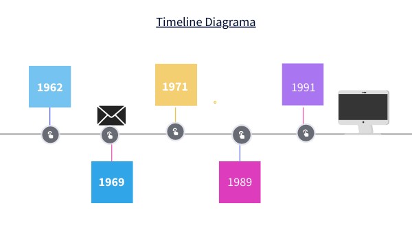 TIMELINE DIAGRAMA II | Genially